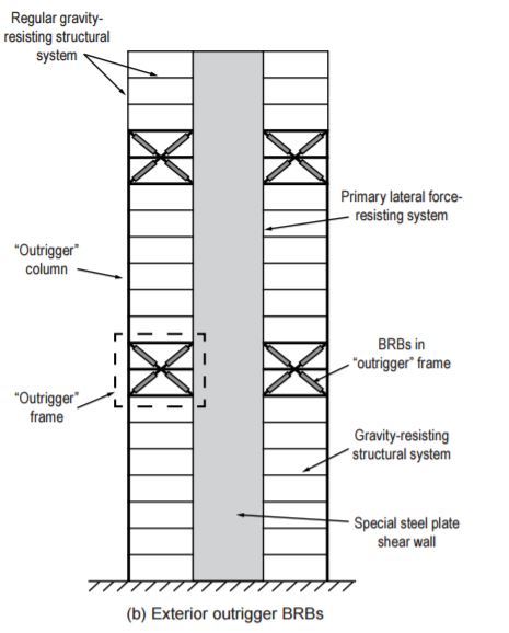 BRBF Design - Structural engineering general discussion - Eng-Tips