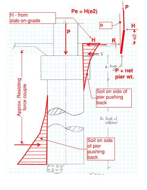 Caisson Cap Connection Details