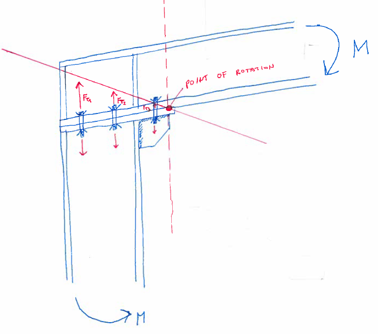 Steel Beam Column Moment Connection Design - Home Design Ideas