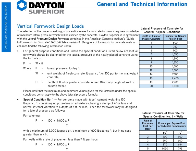 Wall Blockout Design - Structural engineering general discussion | Eng-Tips