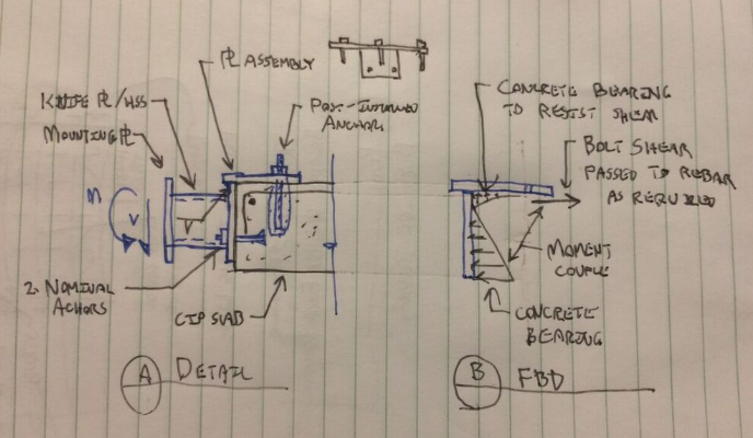 Canopy anchorage | Eng-Tips