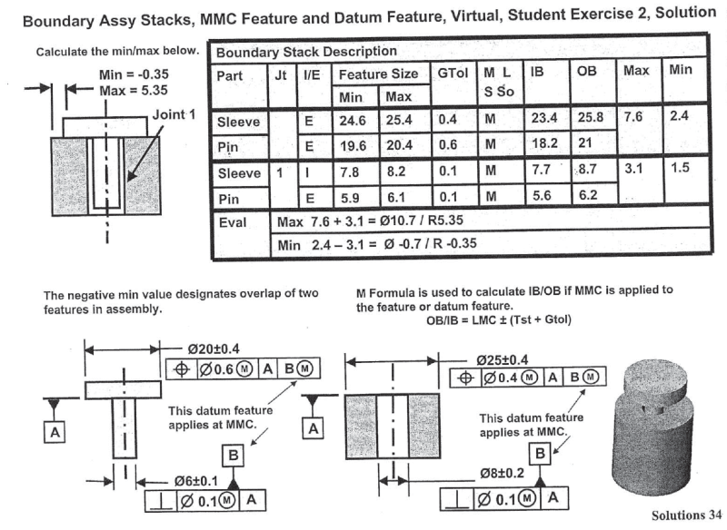 Inner Outer Boundary Method Drafting Standards GD T Tolerance Inner Outer Boundary Method Drafting Standards GD T Tolerance