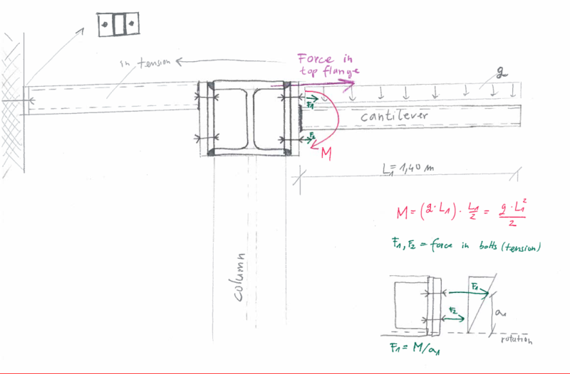 steel canopy possible issues | Eng-Tips
