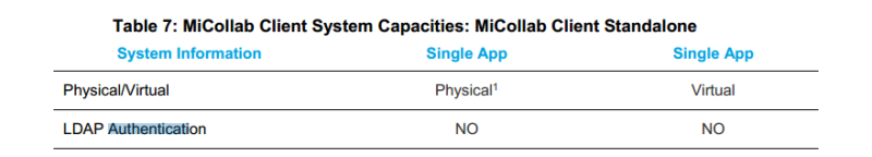 LDAP/Active Diretory Authentication on MiCollab Client server | Tek-Tips