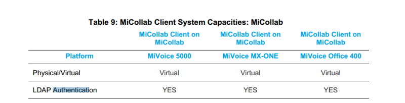 LDAP/Active Diretory Authentication on MiCollab Client server | Tek-Tips