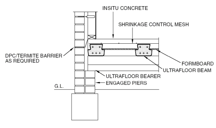 Minimum Bearing of Ground Beam | Eng-Tips