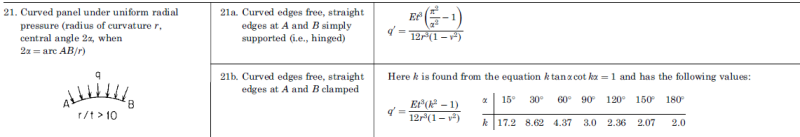Roark Young Formulas Stress and Strain for curved plates. | Eng-Tips