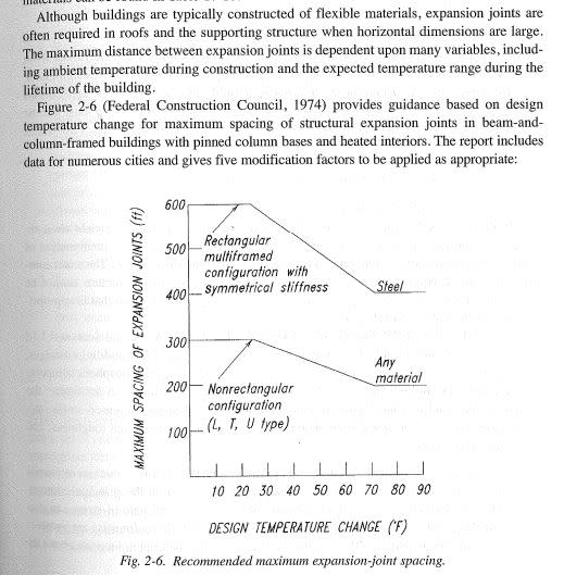Expansion joints | Eng-Tips