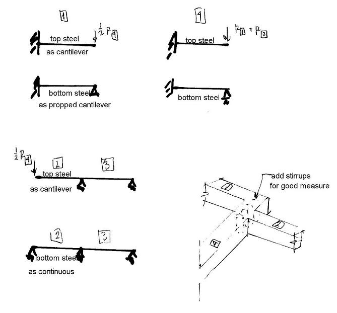 modeling RC beam - hand calculation | Eng-Tips
