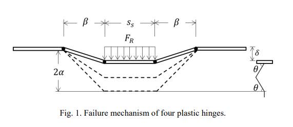 Perpendicular Beam to Brace Against Web Crippling | Eng-Tips