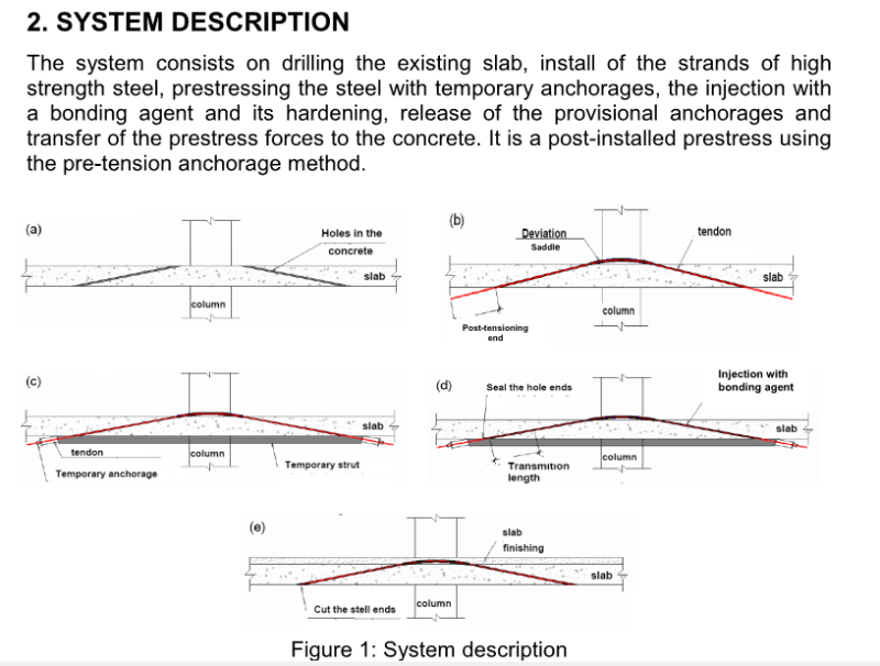 Epoxy bond capacity of 1/2" dia. x 7-wire prestressing strand ...