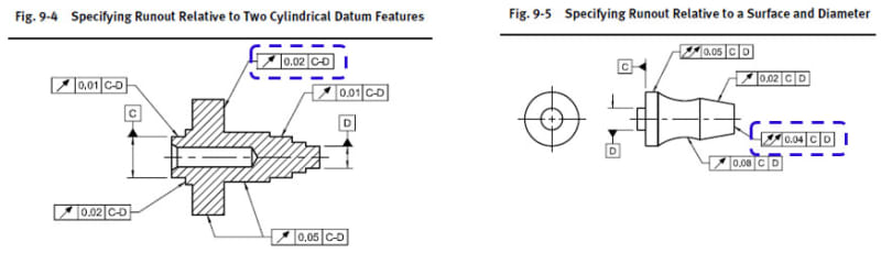 Difference Between Axial Total Runout And Perpendicularity Drafting Difference Between Axial Total Runout And Perpendicularity Drafting