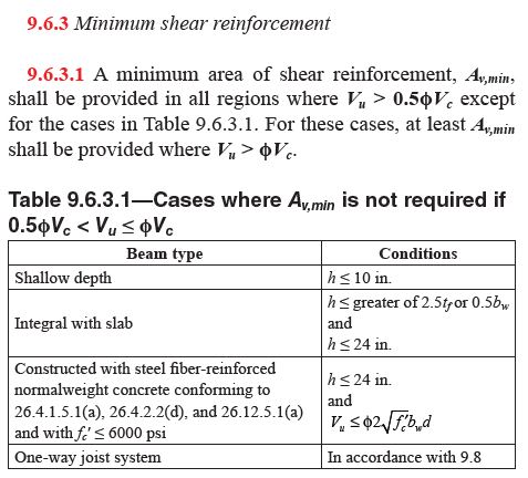 Minimum Shear Reinforcement In Beams Aci - The Best Picture Of Beam