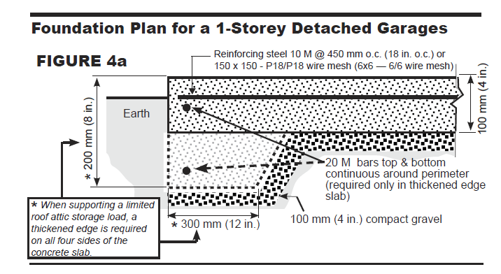 Concrete Foundation Cross Section
