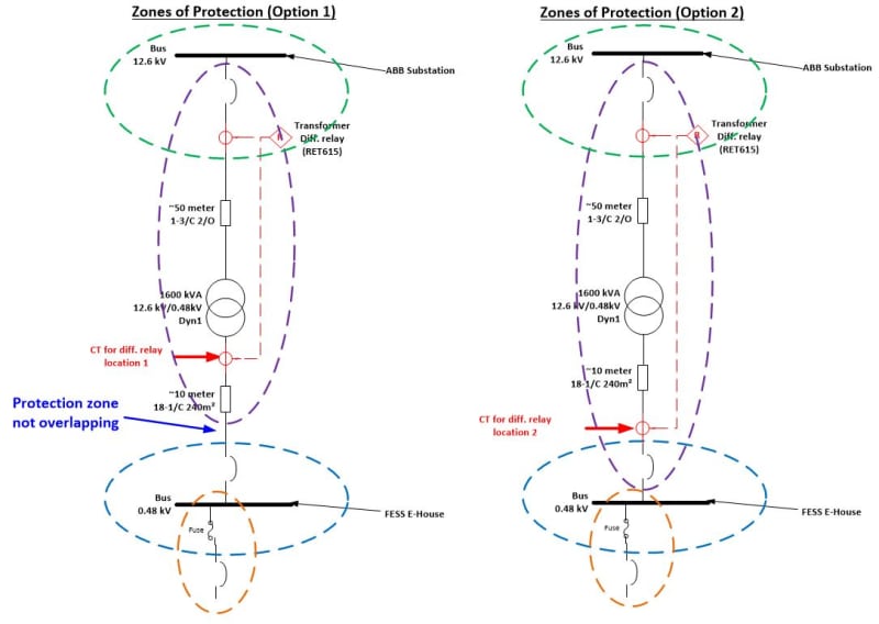 Ideal CT location for differential protection | Eng-Tips