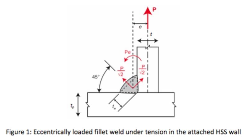 Guardrail Post Base Weld 1.5 Directional Strength Increase Factor - Structural engineering ...