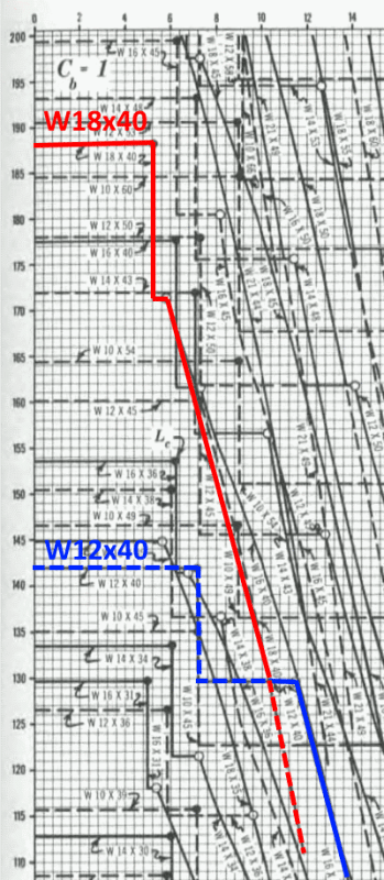 Structural Trivia - Structural engineering general discussion | Eng-Tips