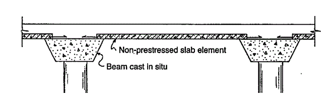 Basic composite slab, complex calculation of reinforcement stress | Eng ...