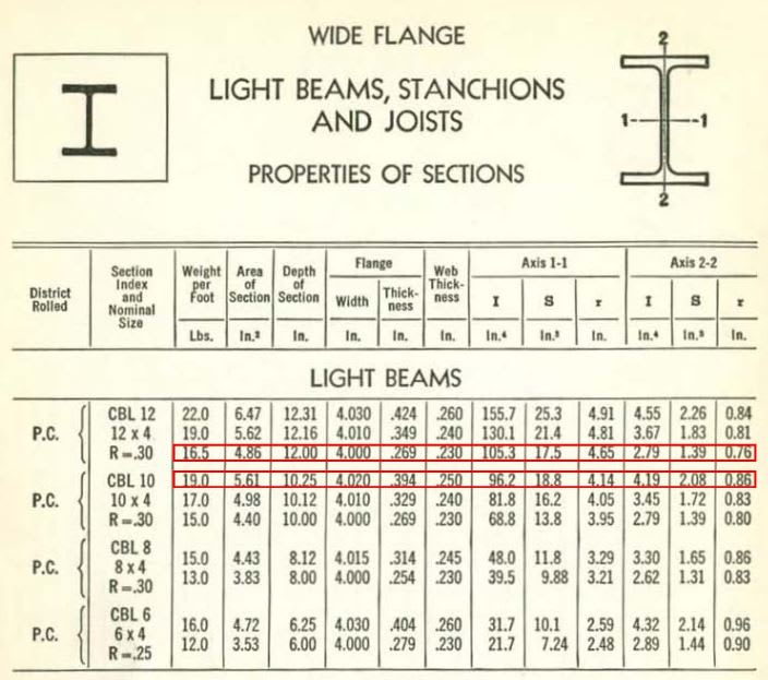 Historical Beam Sizes Home Design Ideas