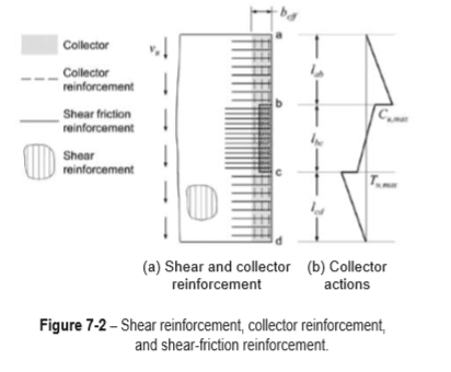 Cold Joint at Shear Wall to Diaphragm Connection. Check shear friction ...