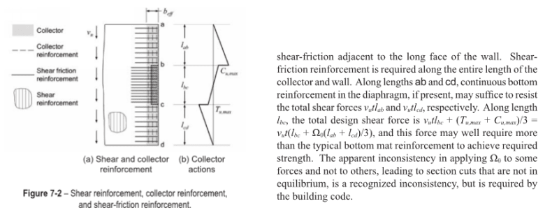 Cold Joint at Shear Wall to Diaphragm Connection. Check shear friction ...