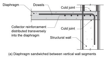 Vertical Cold Joints Details