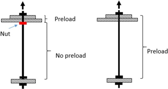 Coefficient of friction for steel base plate to concrete | Eng-Tips