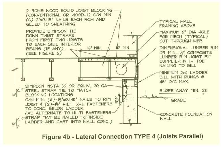 Basement end wall | Eng-Tips