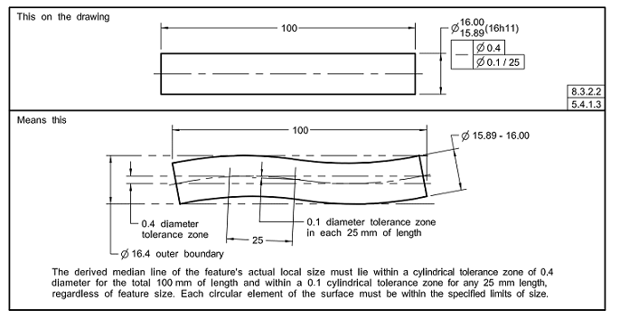 Straightness Based Gdandt Understanding Drafting Standards Gdandt