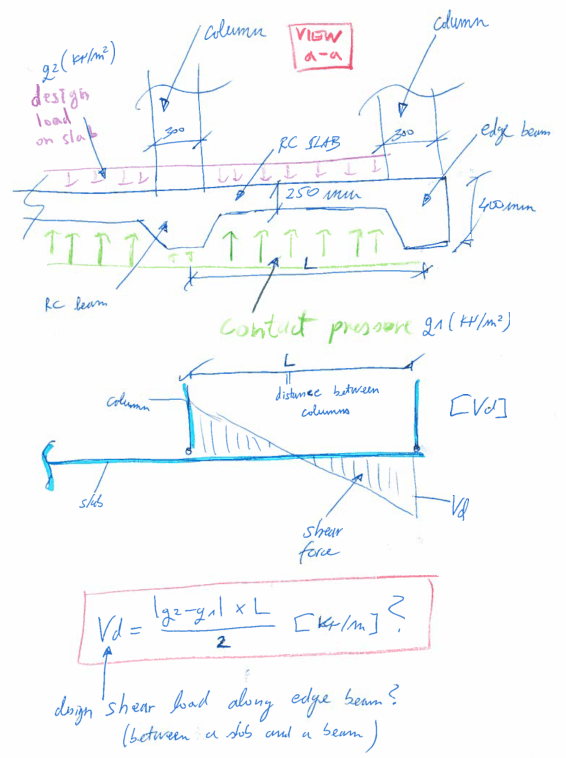 Slab Edge Beam Design Calculator - Home Design Ideas Slab Edge Beam Design Calculator - Home Design Ideas
