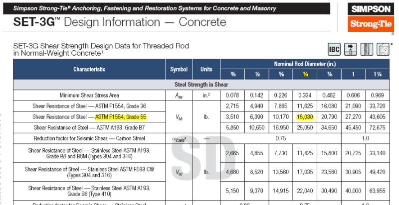 F1554 G55 Anchor VS Hilti KB TZ Anchor (Shear Load) | Eng-Tips