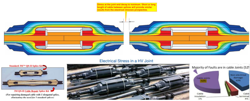 20KV cable splice | Eng-Tips