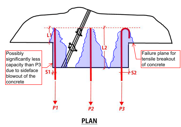 Rebar Development Length (with or without hook) | Eng-Tips