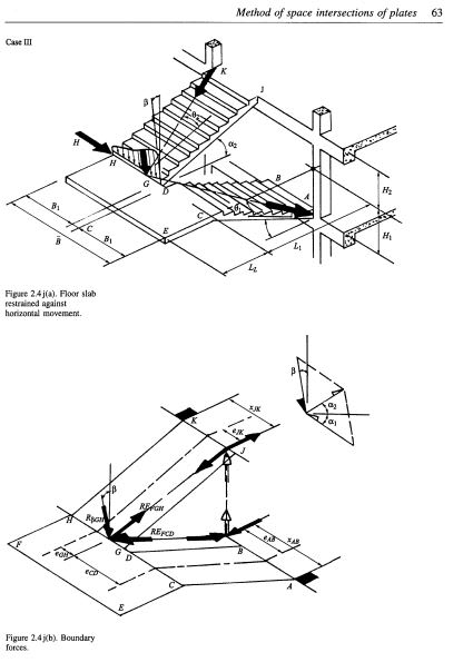 Resources for turns in CIP RC Stairs | Eng-Tips