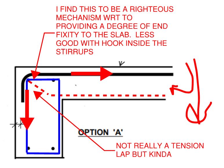Edge Cover To Vertical Hook In Slab Top Bar Structural Engineering