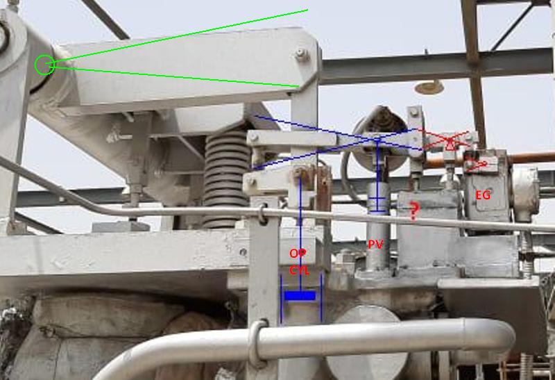 Jiggling in speed governing system of Siemens steam turbine ...