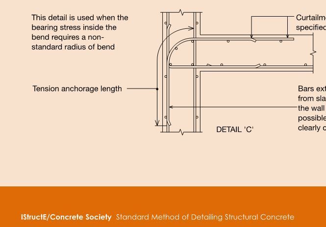 Development length, ldh of deformed bars in tensions | Eng-Tips