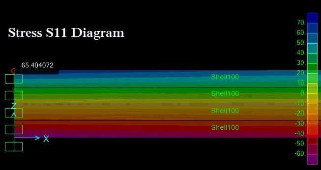 Sap Shell Modeling Computers And Structures Sap2000 Eng Tips 1969