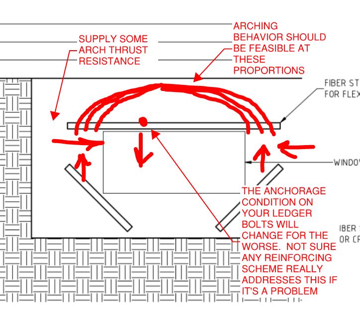 Reinforcement of Openings in Existing Residential Basement Concrete ...
