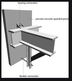 Precast Panel to Suspended Slab Connection? | Eng-Tips