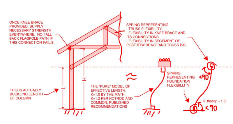 Pole barn column | Eng-Tips