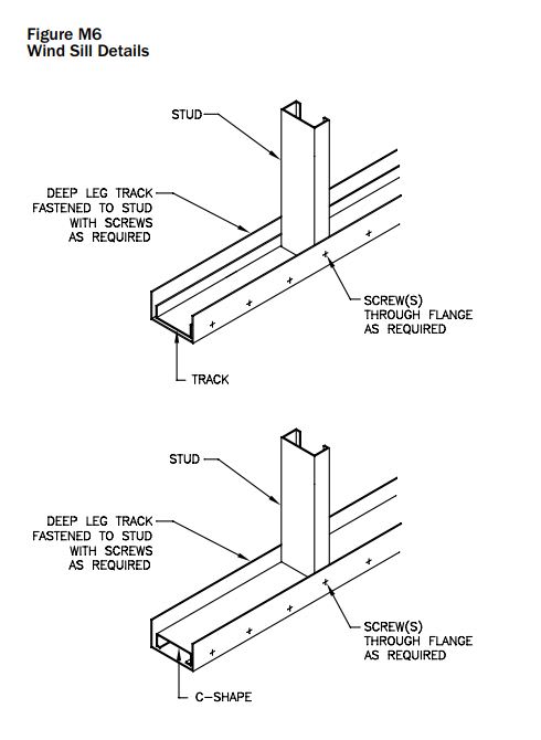 Need Connection Tips for Bar Joist Roof on Light Gauge Walls. | Eng-Tips