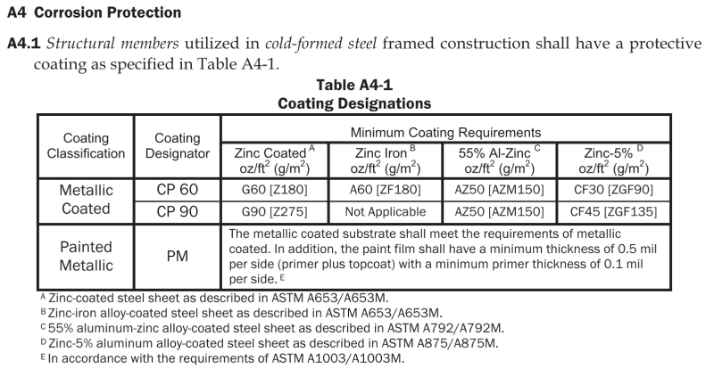 CP60 Coating for Cold Formed Framing | Eng-Tips