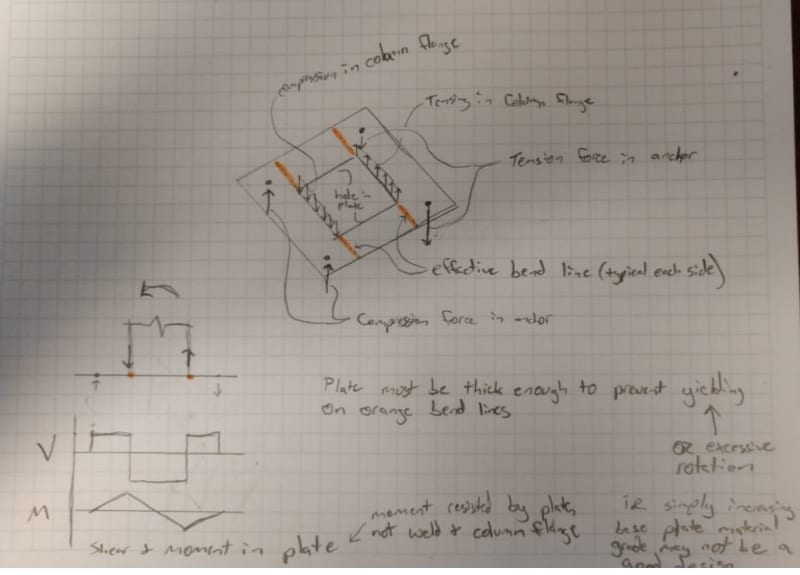 Substation structure base plates | Eng-Tips