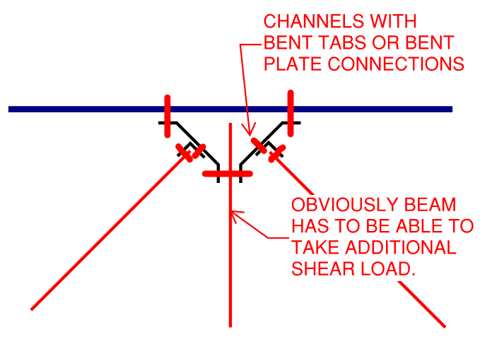 Skewed Connections Design Reference | Eng-Tips