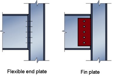 Skewed Connections Design Reference | Eng-Tips