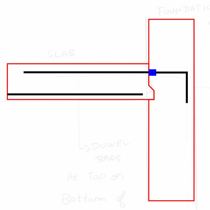Dowel Connection (Slab to foundation Wall) | Eng-Tips
