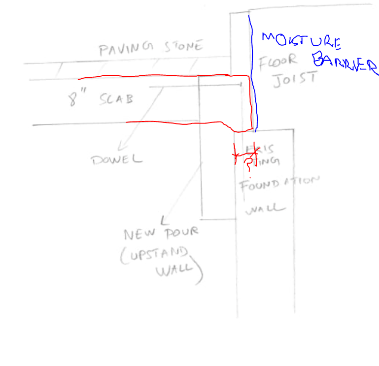 Dowel Connection (Slab to foundation Wall) | Eng-Tips