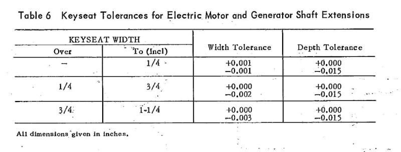 Keyway Tolerance Chart Keyway Tolerance Chart