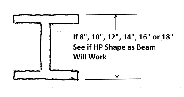 Parallel Beams | Eng-Tips